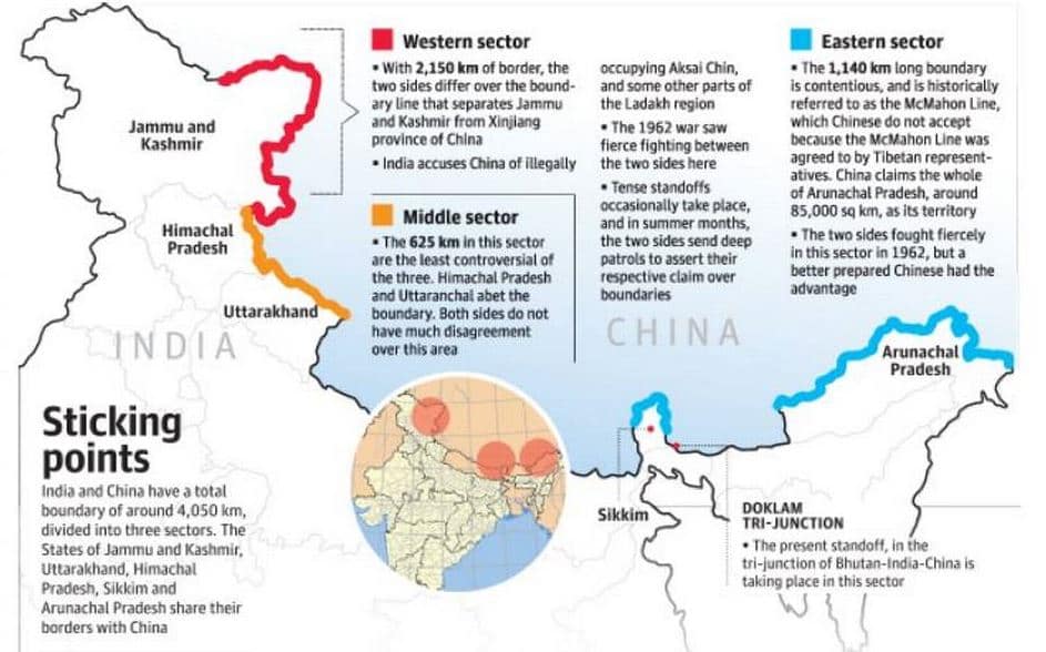 LOC VS LAC | UPSC YARD
